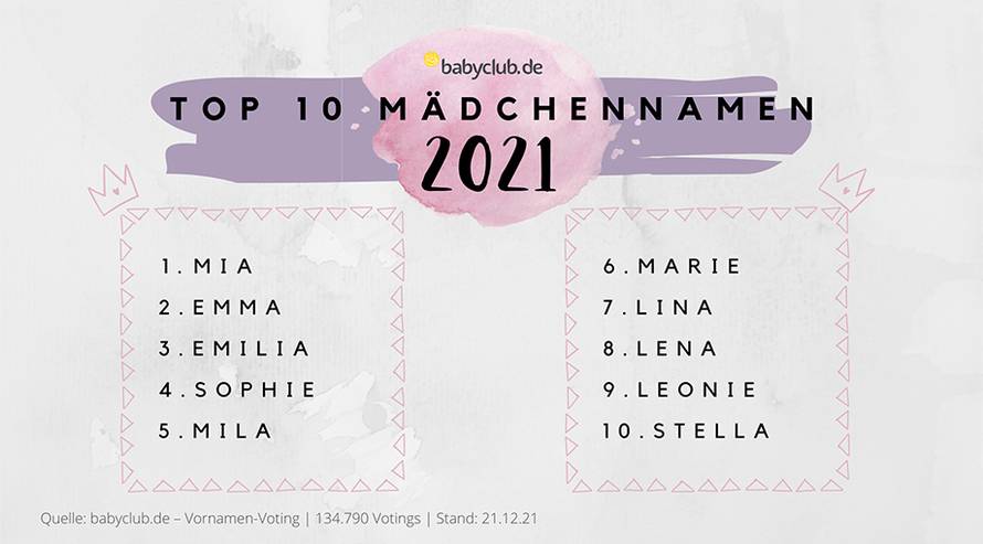 Vornamen: Über 17.000 Namen aus unseren Charts - babyclub.de